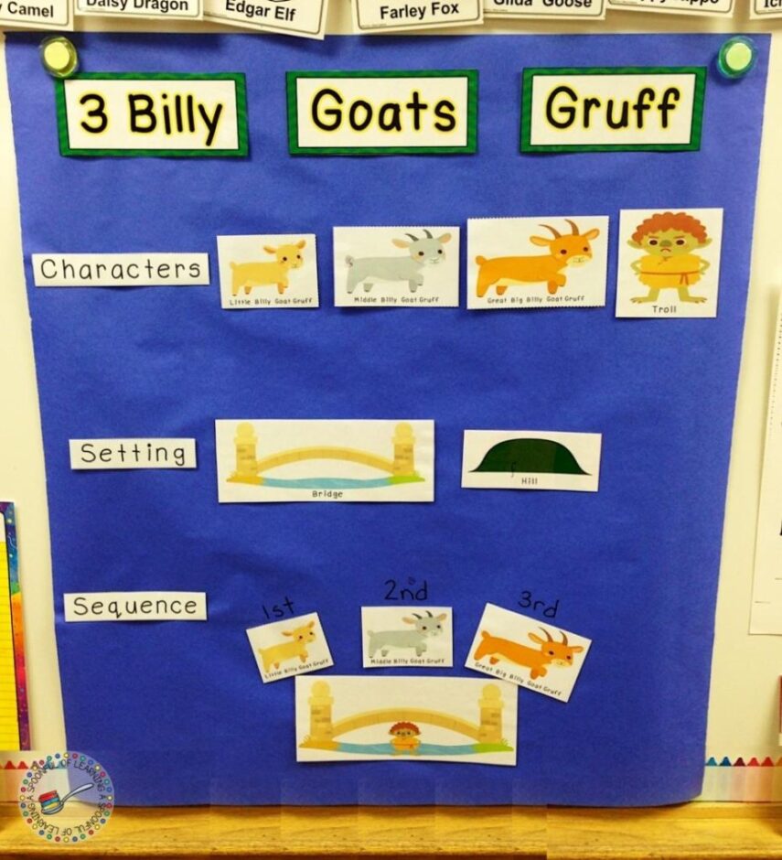 The 5 Best PRINTABLES for Three Billy Goats Gruff Preschool Theme ...